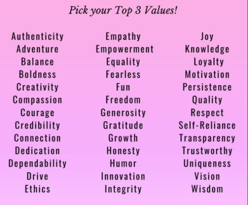 You Are Unique. As Unique As Is Your Hierarchic List Of Values