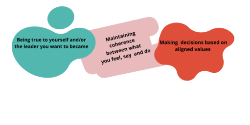 Honesty: If It’s Not One Of Your Core Values …This Isn’t For You