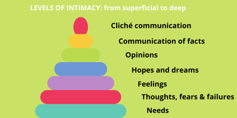 Missing Intimacy? … But Don’t Want To Be Too Close? Let’s Chat a Little